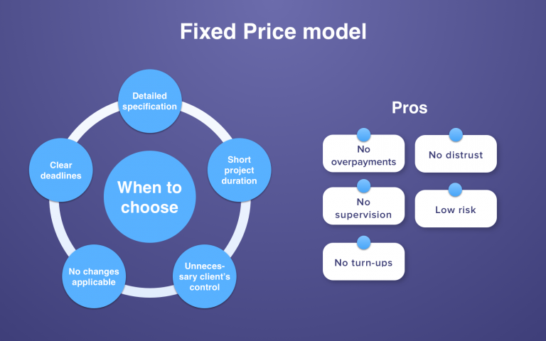 Which Pricing Model Works Better: Fixed Cost or Hourly Rate? Which Pricing Model Works Better: Fixed Cost or Hourly Rate?