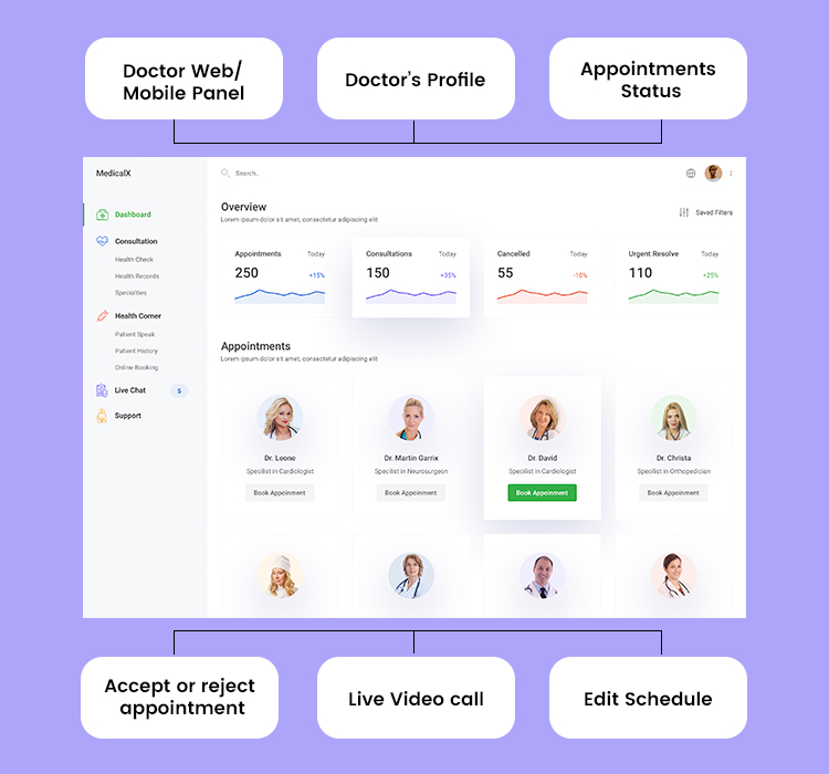 On-Demand Doctor App: The New “Uber” for the Healthcare Industry