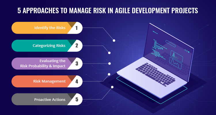 How to Manage Software Development Risks in Agile Environment How to Manage Software Development Risks in Agile Environment