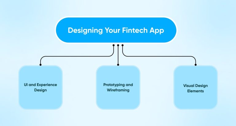 How to Build a Fintech App? [Complete Guide in 2023]
