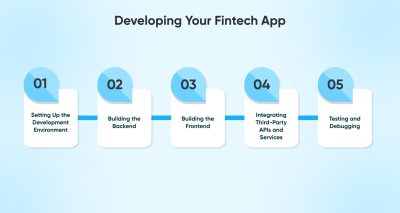 How to Build a Fintech App? [Complete Guide in 2023]