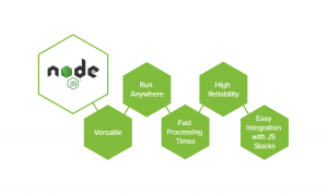Best Node.js Development Trends for the Year 2022