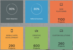 CMARIX Technolabs Named a Top Web Developer in India!