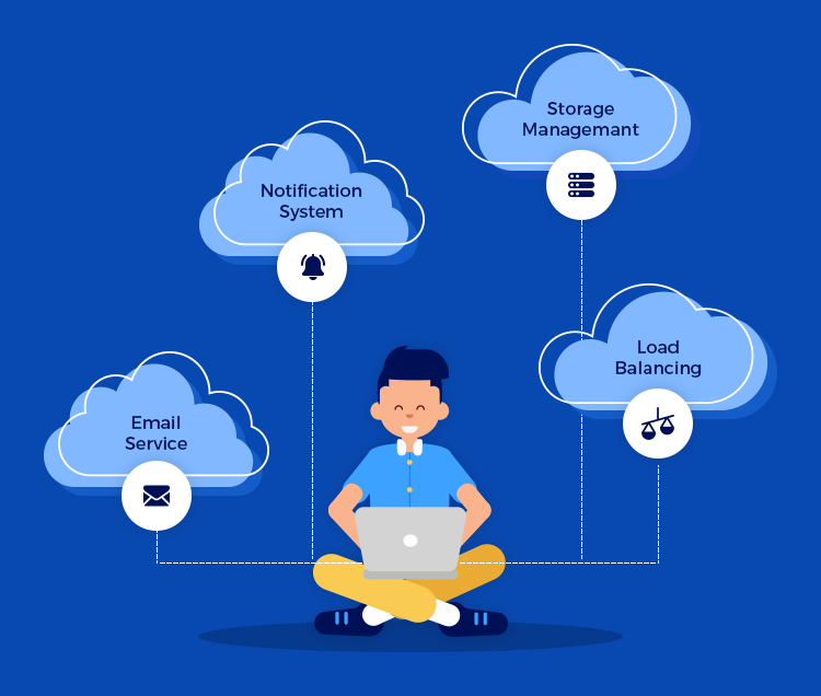 Are You Leading To The Future With Cloud Native App Development