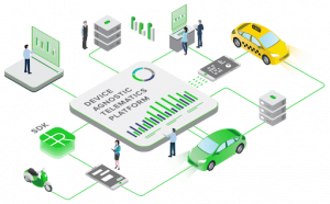 Mobile Telematics: The Smart Way For Brands To Unlock Power Of Vehicles