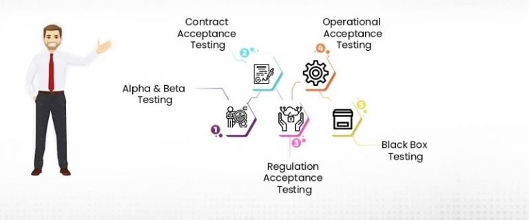 Key Principles of Carrying Out User Acceptance Testing (UAT) in 2020 ...