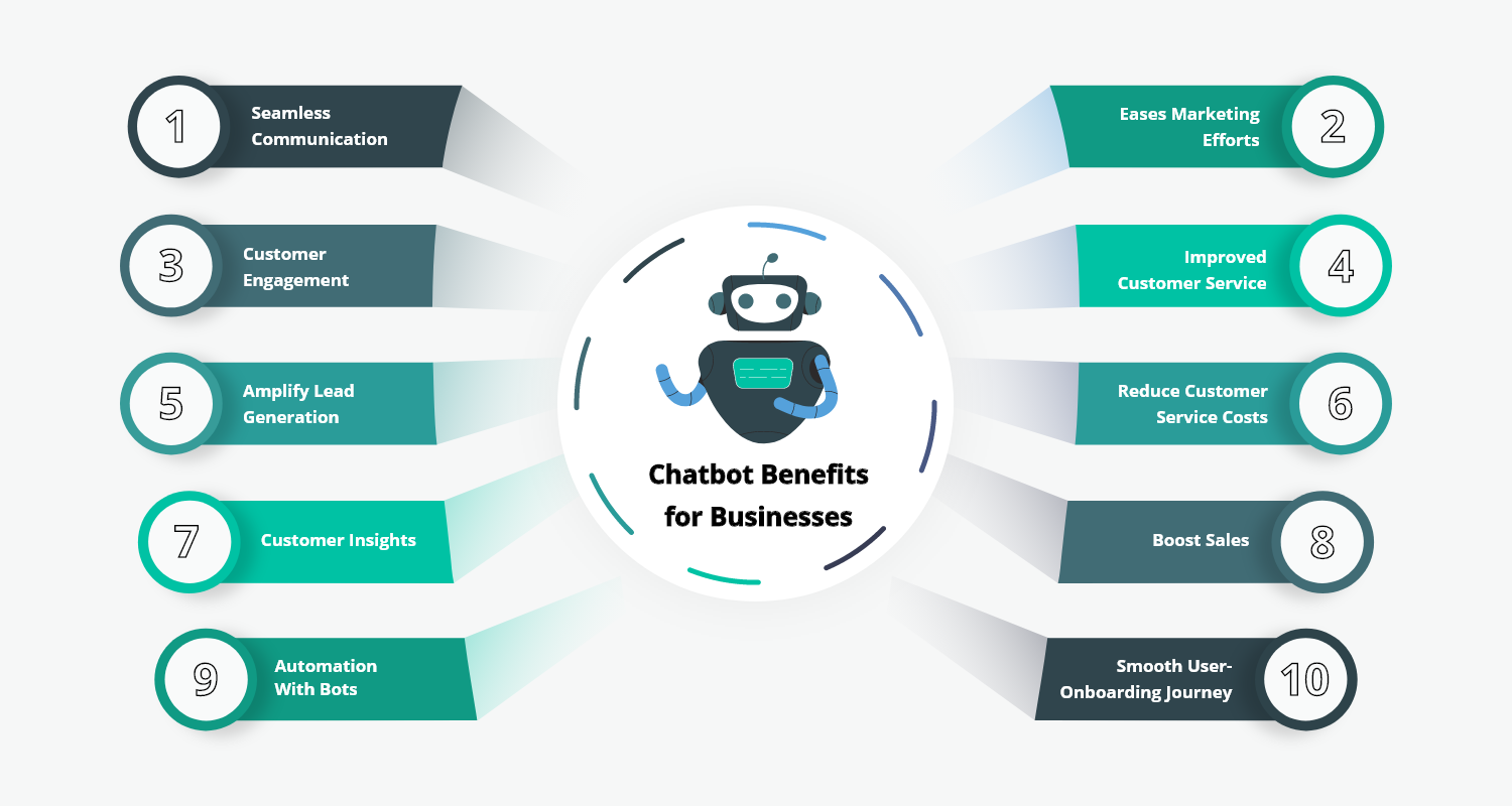 The 10 Most Important Benefits of Chatbot for Your Business - CMARIX