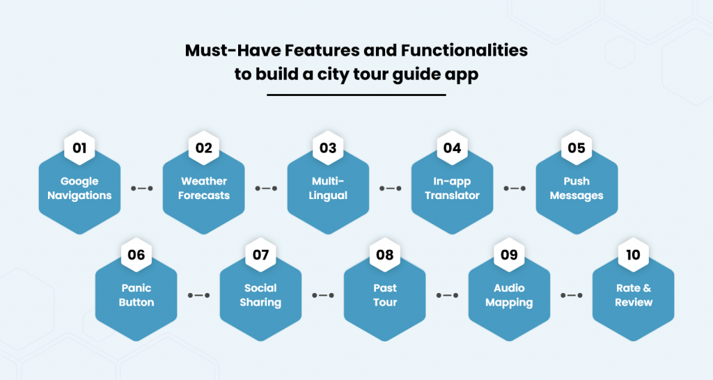 How Much Does It Cost to Build a City Guide Mobile App in 2022-23?