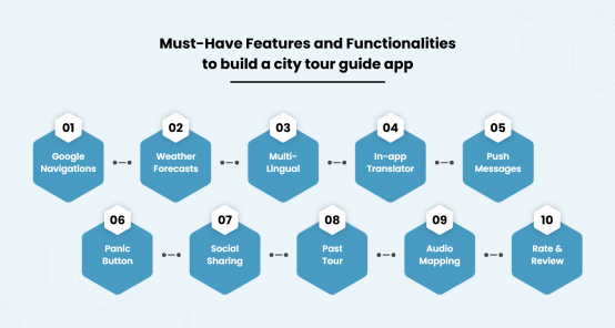 How Much Does It Cost to Build a City Guide Mobile App in 2022-23?