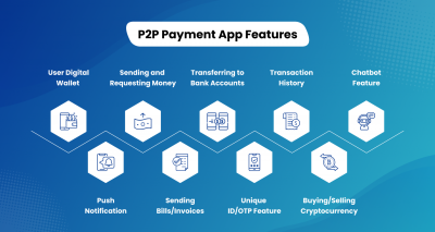 How to Build a Peer-To-Peer Payment App in 2022-2023