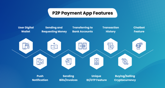 How to Build a Peer-To-Peer Payment App in 2022-2023
