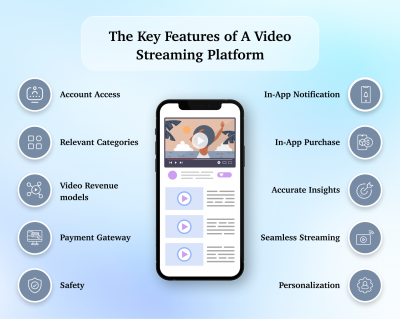 How to Make a Live Streaming Website in 2023: A Detailed Guide