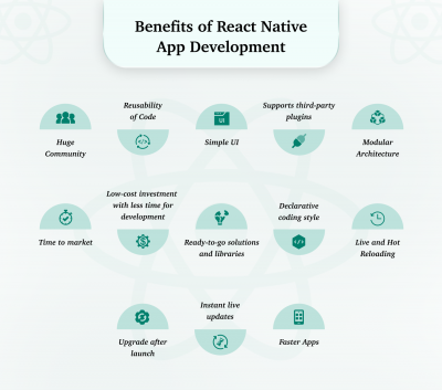 13 Benefits of React Native App Development | Advantages of React Native