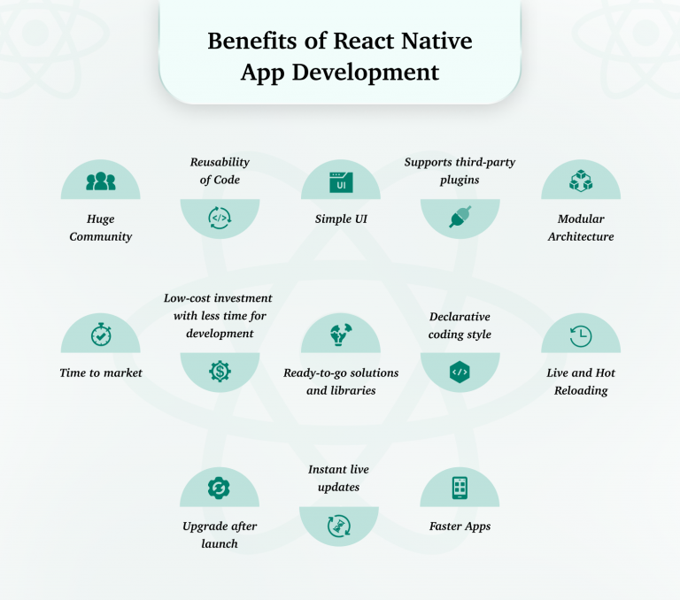 13 Benefits of React Native App Development | Advantages of React Native 13 Benefits of React Native App Development | Advantages of React Native