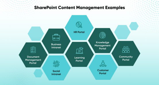 Is SharePoint CMS Safe To Use For Corporates? - SharePoint Developers