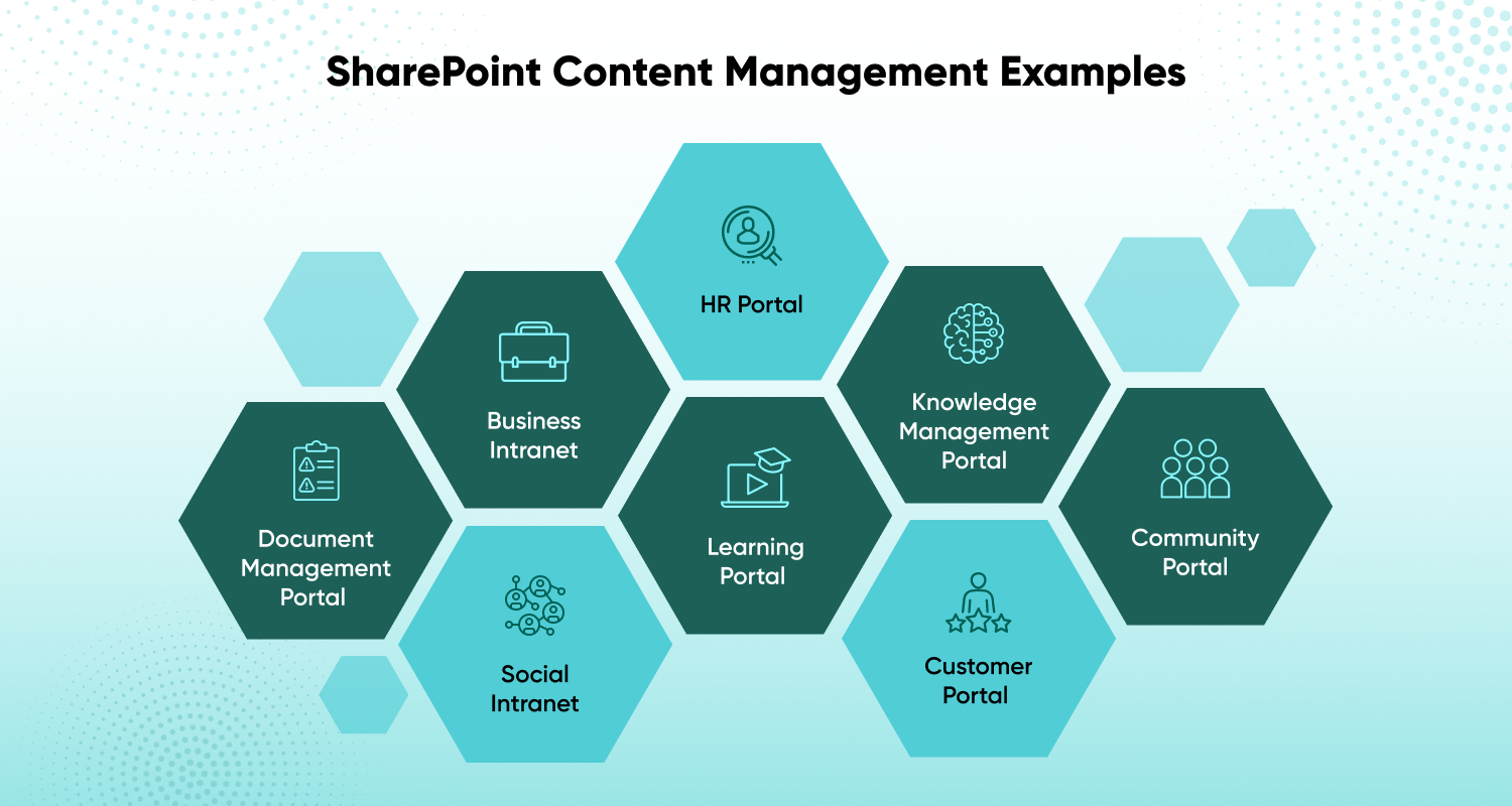 Is SharePoint CMS Safe To Use For Corporates? - SharePoint Developers