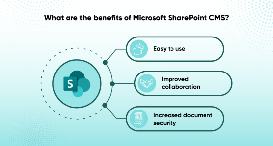 Is SharePoint CMS Safe To Use For Corporates? - SharePoint Developers