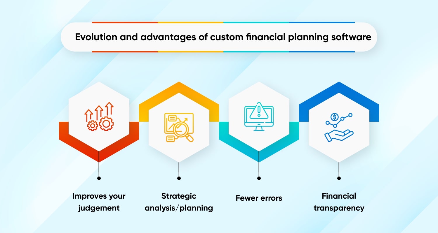 How to Develop Custom Financial Planning Software?