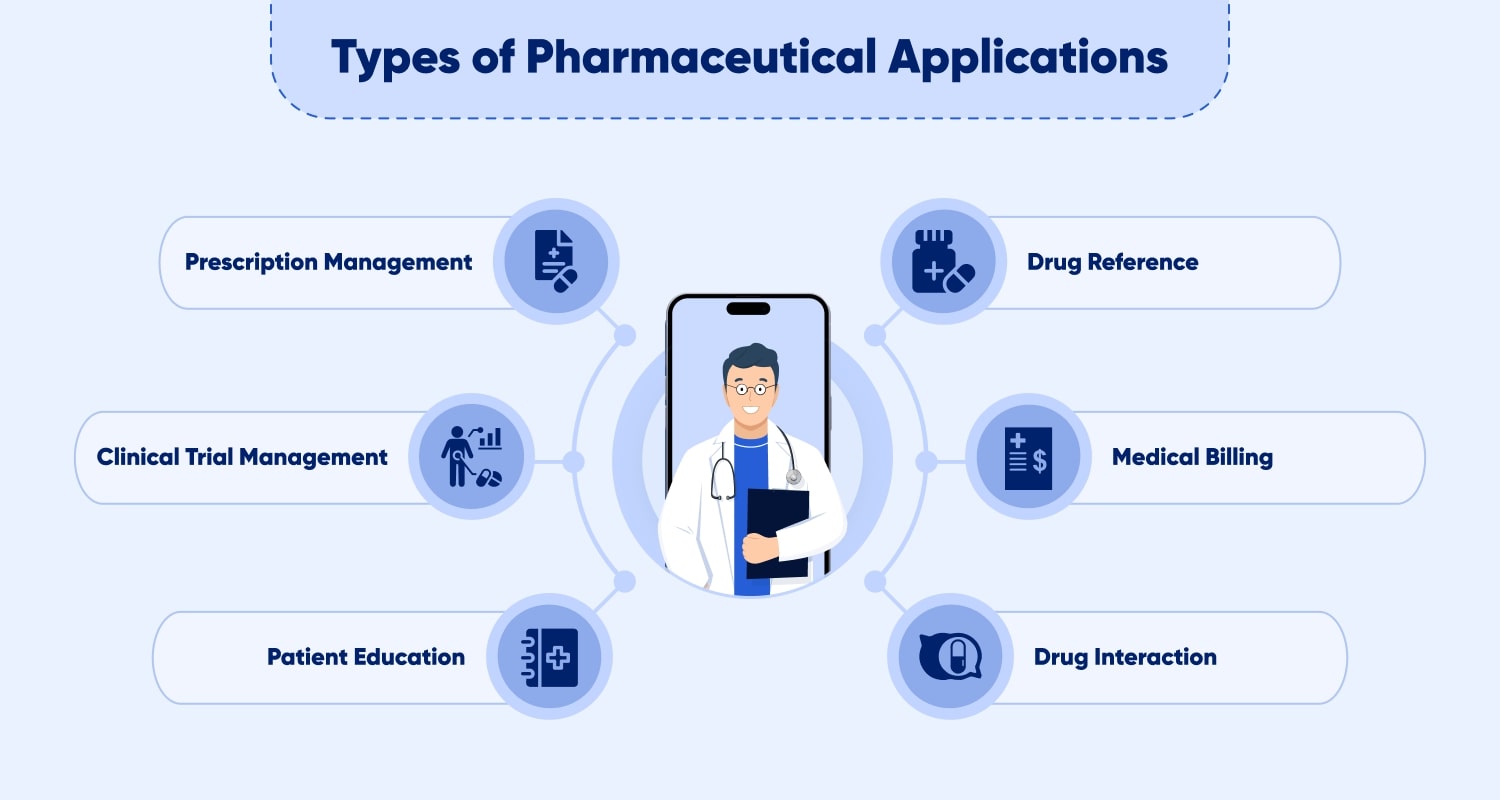 Pharmaceutical App Development with Types & Advance Features