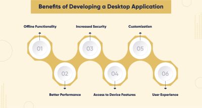 Understanding Desktop Application Development: Benefits and How-Tos