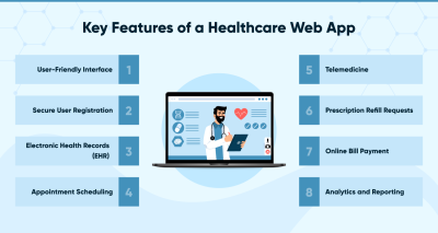 Healthcare Web Development: Step-By-Step Guide