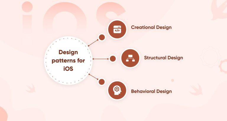 Top Swift Design Patterns To Enhance Ui Of Your Ios App In 2023
