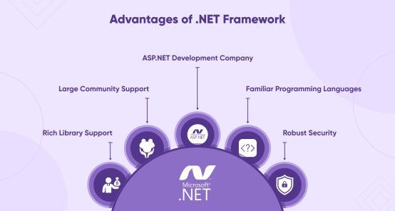 .NET Core vs .NET Framework: An In-depth Comparison in 2023