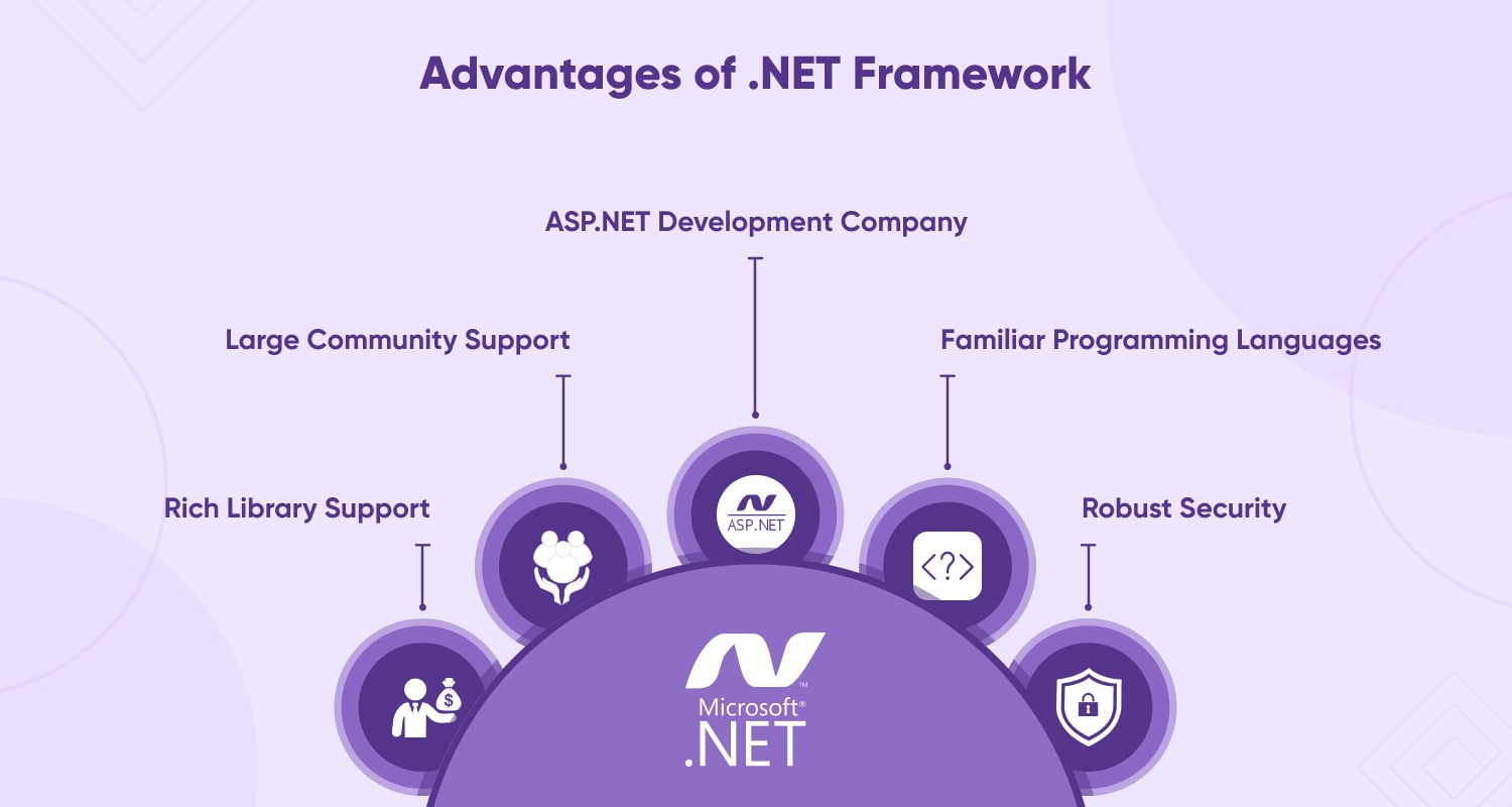 Net Core Vs Net Framework An In Depth Comparison In 2023