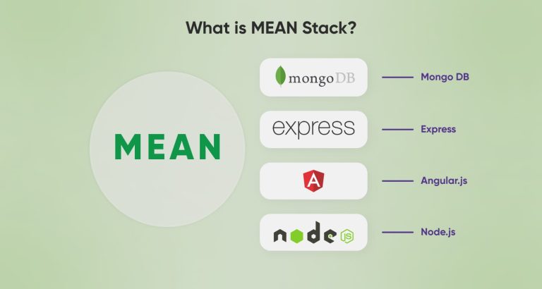 What Is the MEAN Stack Development? A Beginners Guide
