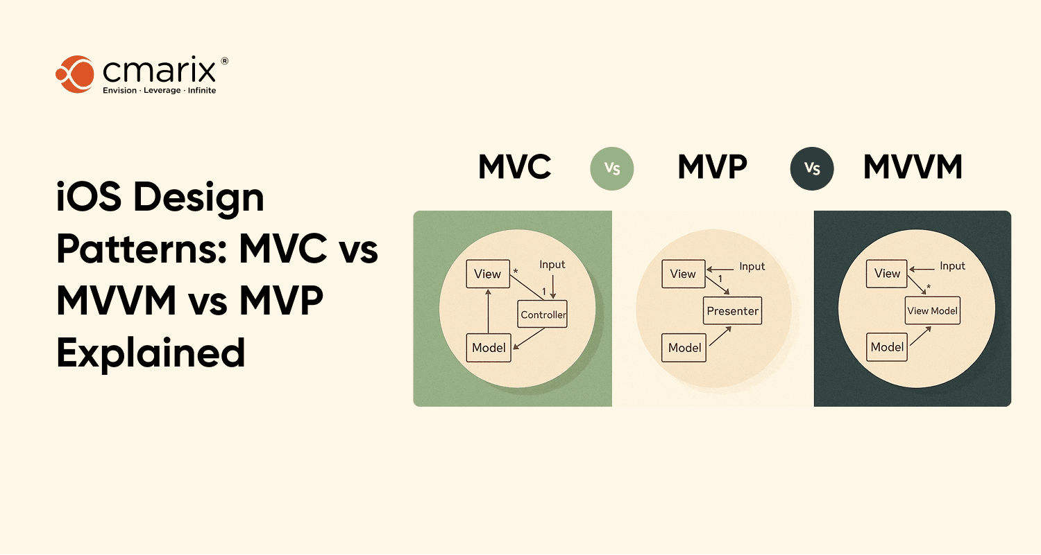 MVC vs MVVM vs MVP : Design Patterns in Swift